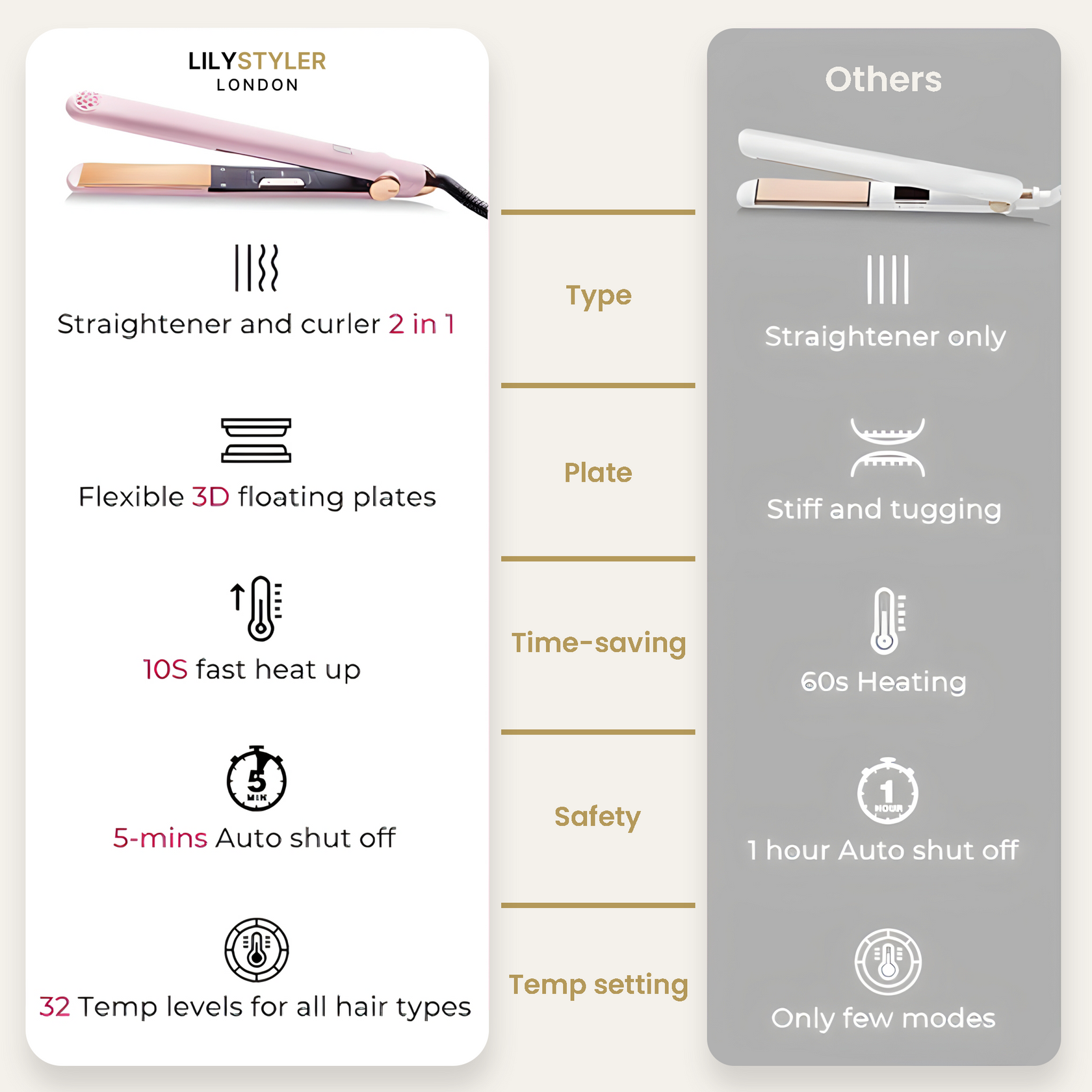 Premium Straightener – Lily Styler